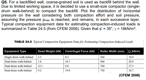 Q5. For a backfilled wall, coarse-grained soil is | Chegg.com