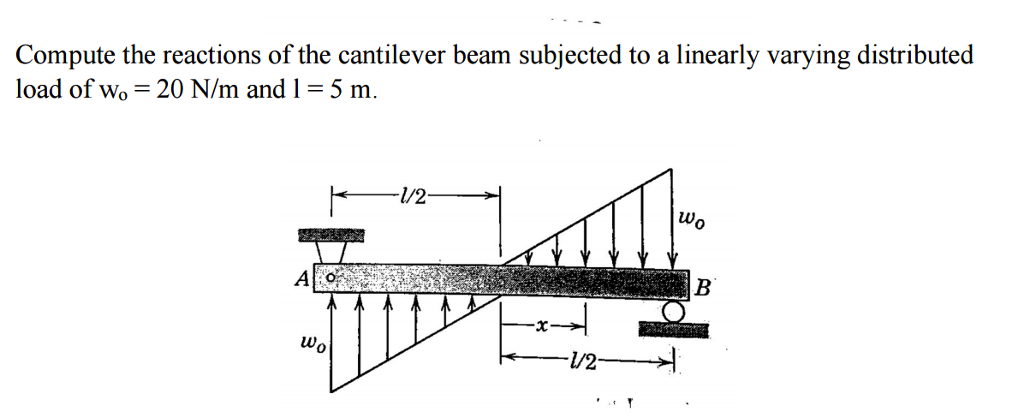 Solved Compute the reactions of the cantilever beam | Chegg.com