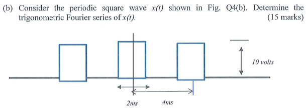 Solved (b) Consider the periodic square wave x() shown in | Chegg.com