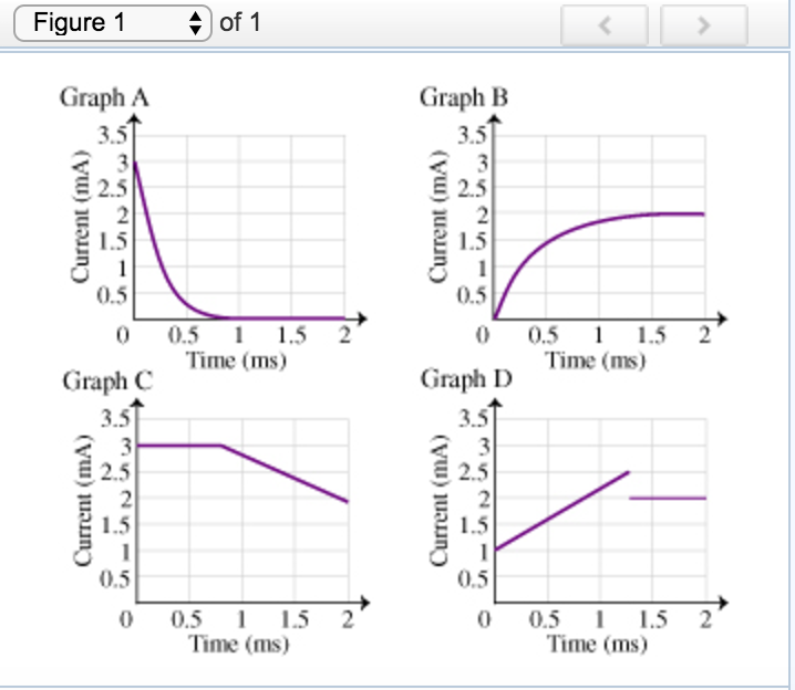 Solved: To Understand The Units Of Inductance, The Potenti... | Chegg.com