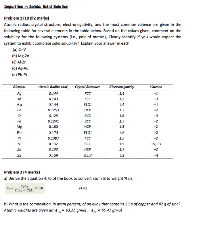 Solved Impurities in Solids: Solid Solution Problem 1(10 @2 | Chegg.com