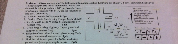 Given intersection. The following information | Chegg.com