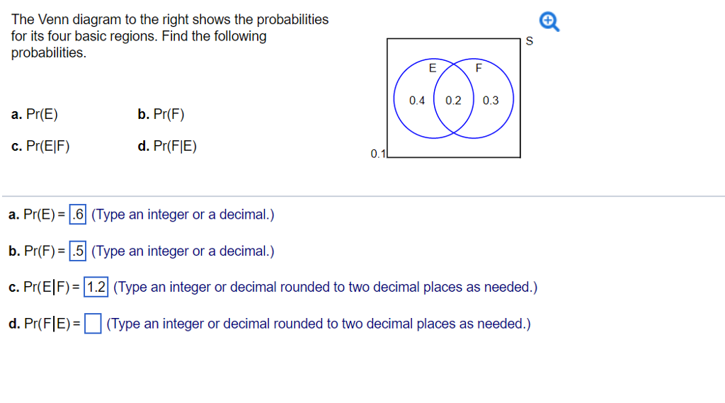 Solved The Venn diagram to the right shows the probabilities | Chegg.com