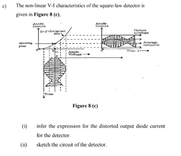Solved The non-linear V-I characteristics of the square-law | Chegg.com