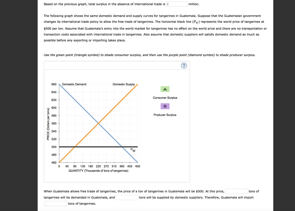 Solved 3. Consumer surplus and producer surplus from market | Chegg.com