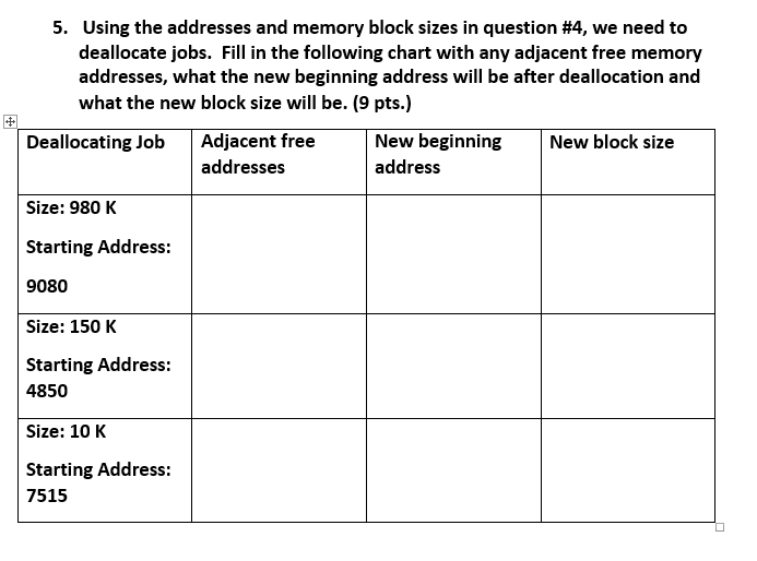 Solved Jobs that need to wait: Using dynamic partitions, the | Chegg.com