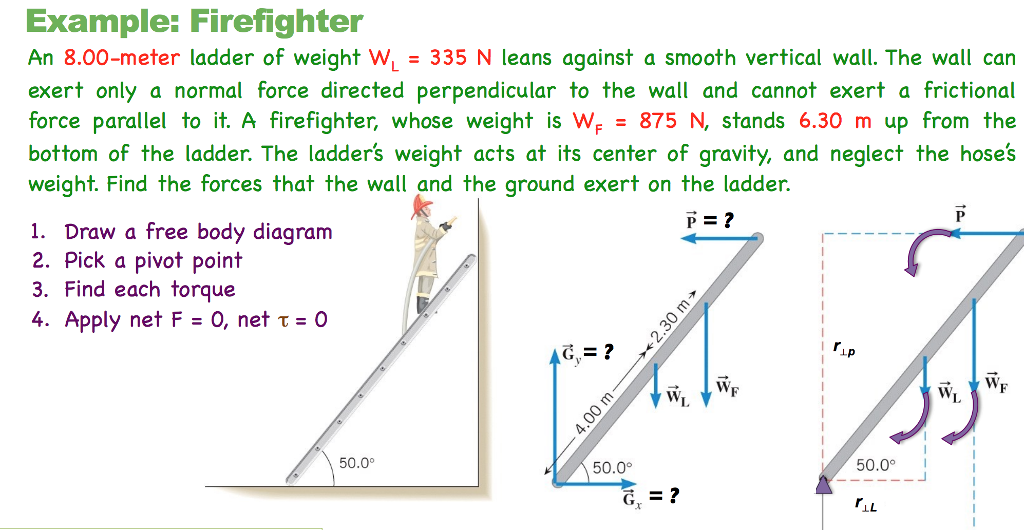Solved Example: Firefighter An 8.00-meter ladder of weight | Chegg.com