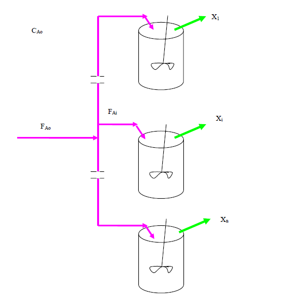 Solved 5) For the n parallel reactors shown in the figure | Chegg.com