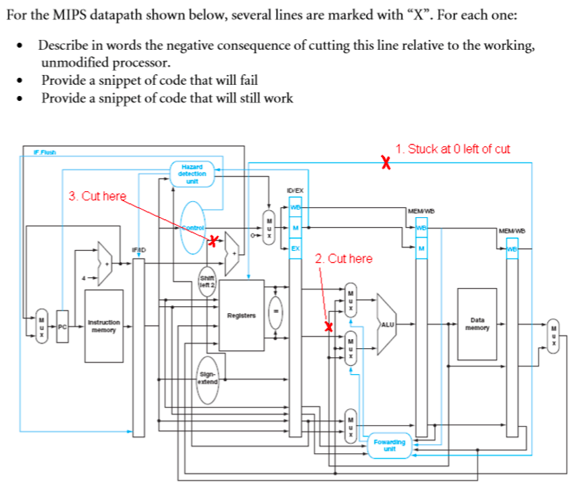 Solved For the MIPS datapath shown below, several lines are | Chegg.com