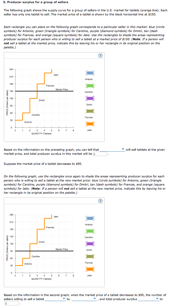 Solved 3. Consumer surplus for a group of consumers The | Chegg.com