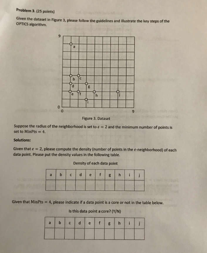 Solved Problem 3. (25 points) Given dataset in the Figure 3, | Chegg.com