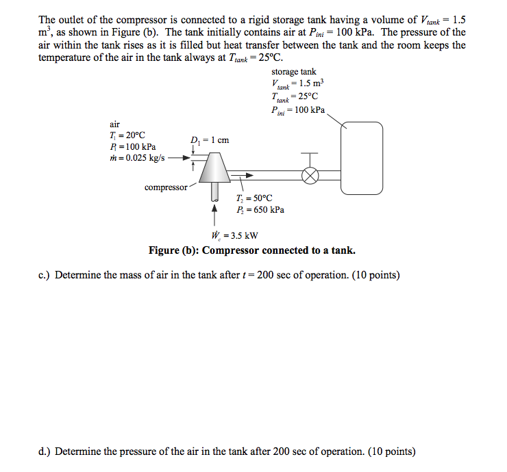 e.) Determine the total heat transfer from the tank | Chegg.com