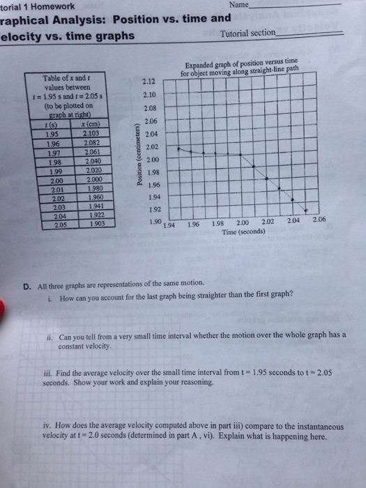 All three graphs are representations of the same | Chegg.com