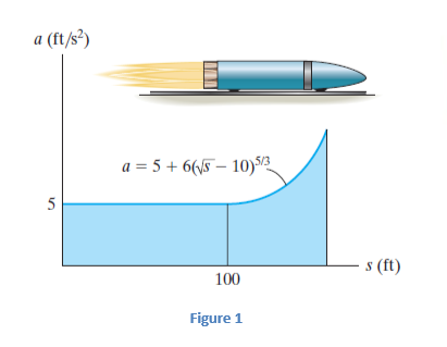 Solved The a‐s graph for a rocket moving along a straight | Chegg.com
