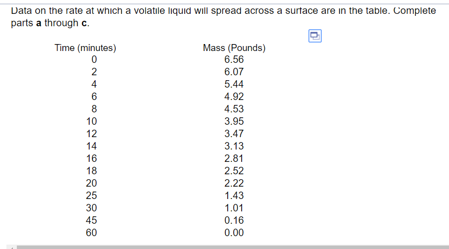 Solved Data on the rate at which a volatile liquid will | Chegg.com