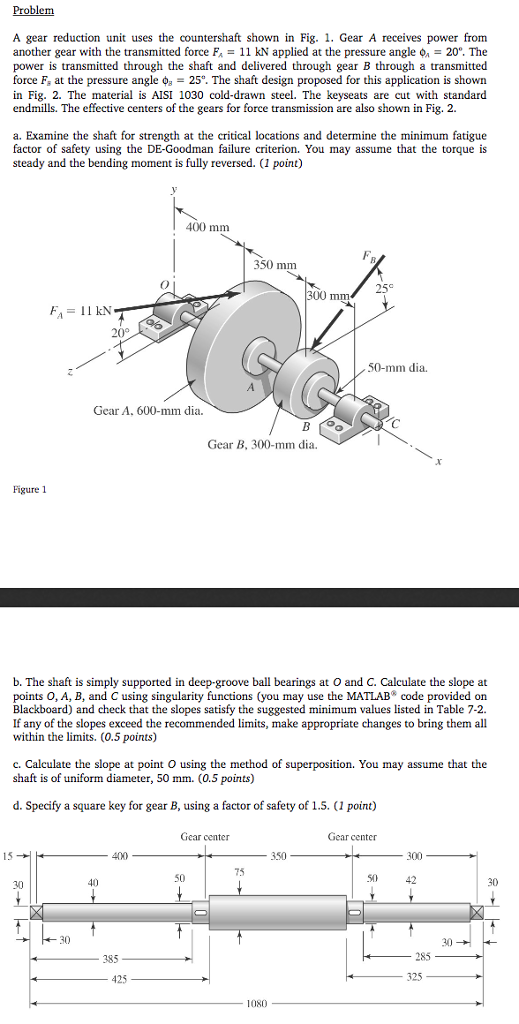 Solved A gear reduction unit uses the countershaft shown in | Chegg.com