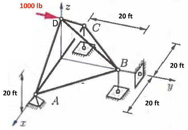 Solved Determine The Forces In Members Ab Ac Ad Bc Bd