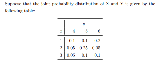 Solved Suppose that the joint probability distribution of X | Chegg.com