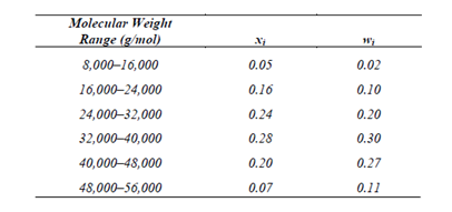 Solved 1. Compute repeat unit molecular weights (g/mol) for | Chegg.com