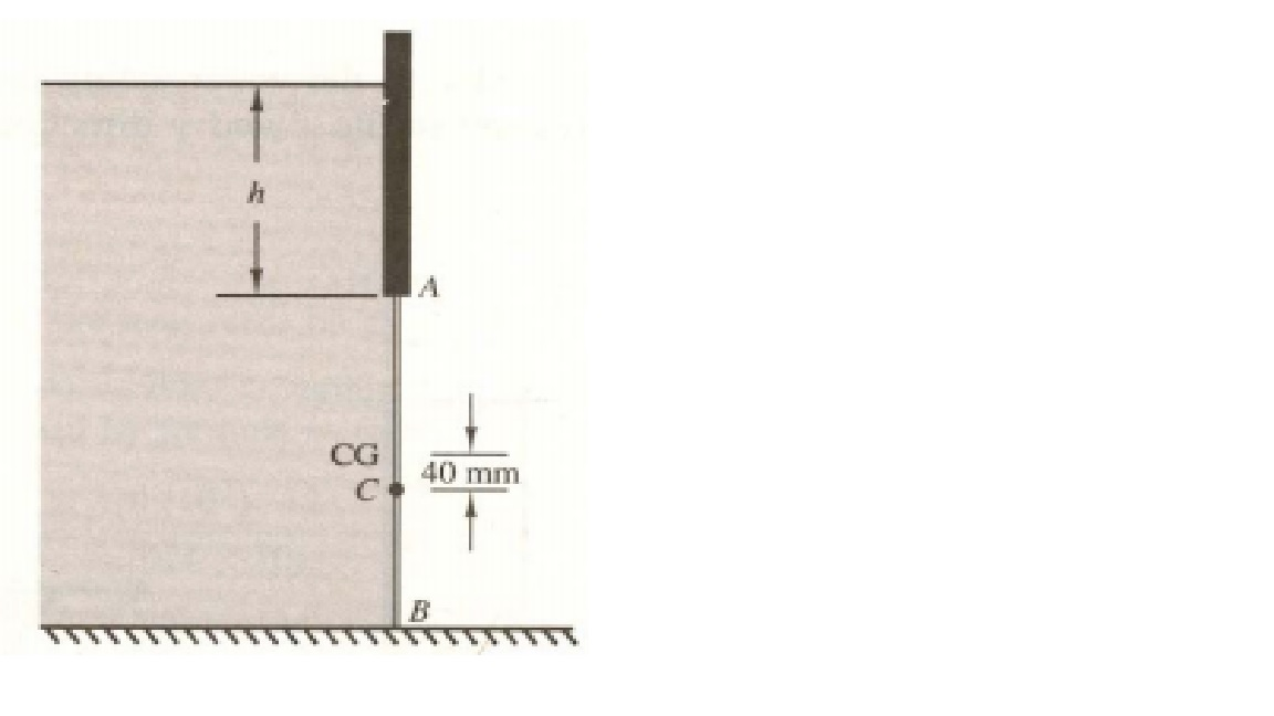 Solved A 2-m diameter (i.e., circular) gate AB swings about | Chegg.com