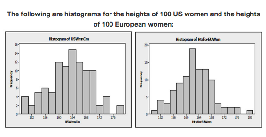 Solved Compare the two distributions of the women’s heights. | Chegg.com