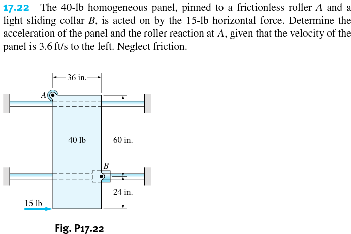 Solved The 40-lb homogeneous panel, pinned to a frictionless | Chegg.com