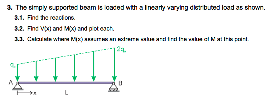 Solved The simply supported beam is loaded with a linearly | Chegg.com