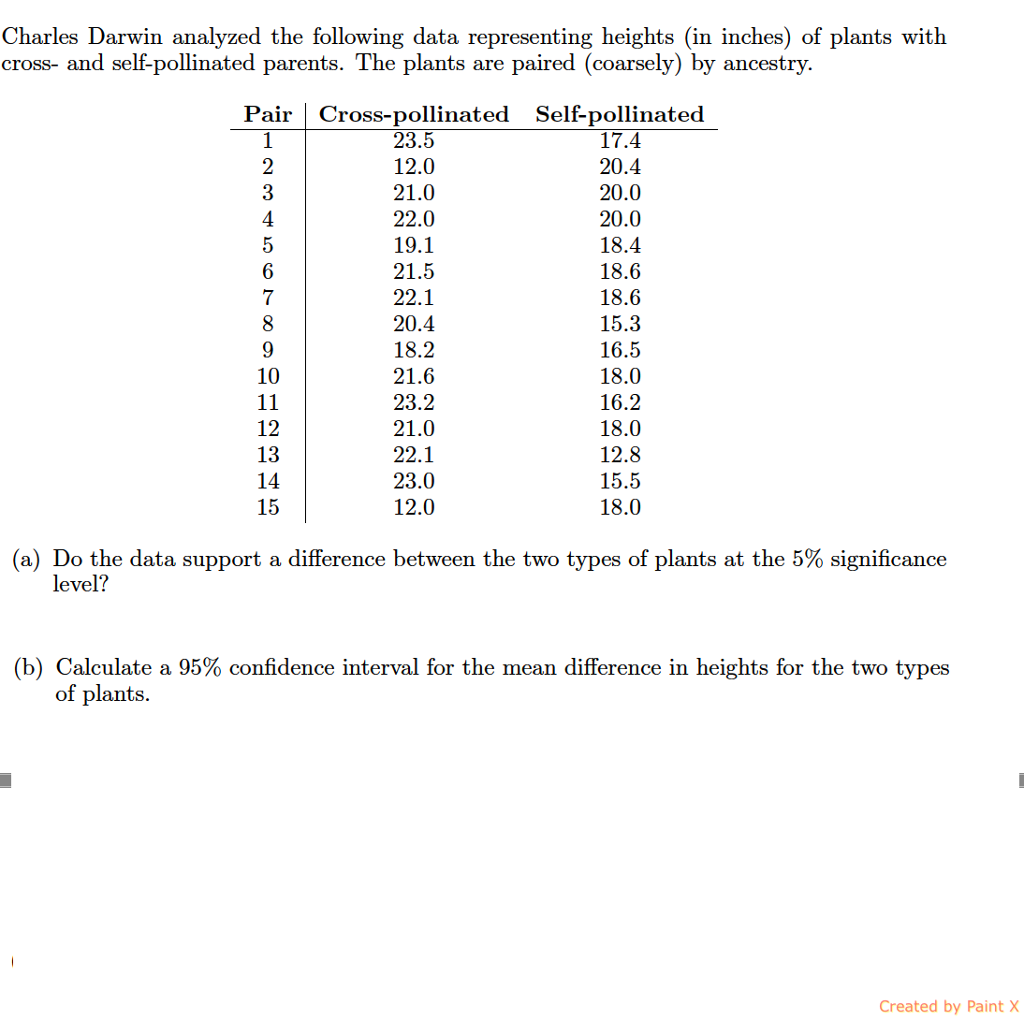 Solved Charles Darwin analyzed the following data | Chegg.com