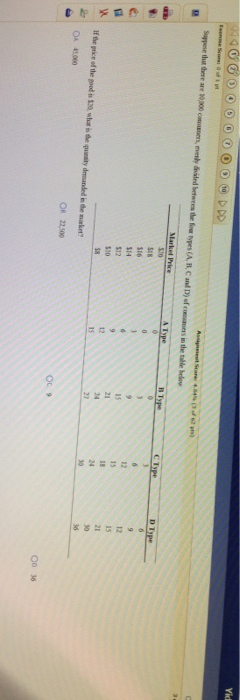 Solved ercise Scores 0 of 1 pt Assignment Score: 4.84% (3 of | Chegg.com