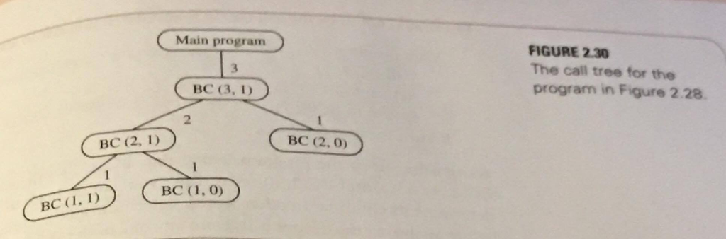 Solved I need help doing parts 1-5 for B and C. I have | Chegg.com
