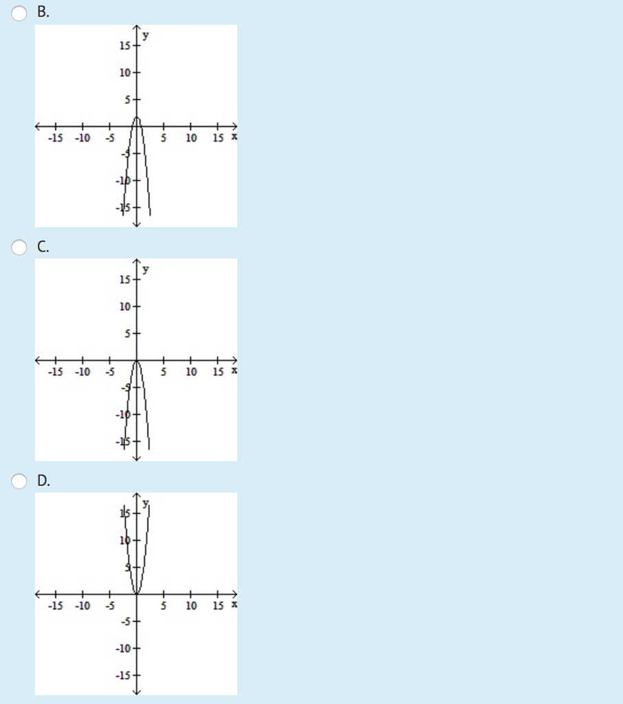 Solved The graph of a function is given. Choose the | Chegg.com