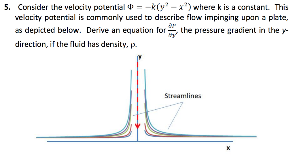 Solved Consider the velocity potential ?--k(y2-x2) where k | Chegg.com