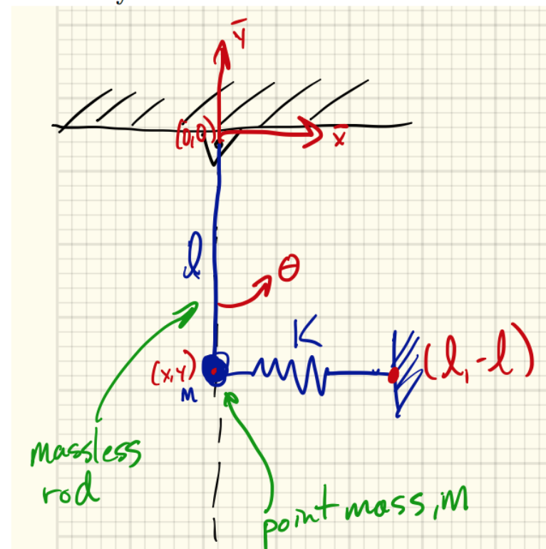 Solved Problem 3 Equations Of Motion Using The