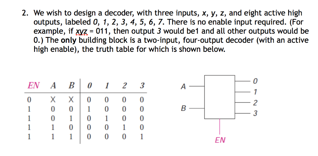 Solved We wish to design a decoder, with three inputs, x, y, | Chegg.com