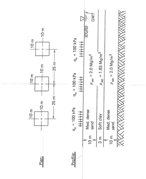 Solved Three uniformly distributed loads, 100 kPa each, are | Chegg.com