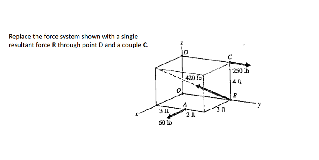 Solved Replace the force system shown with a single | Chegg.com