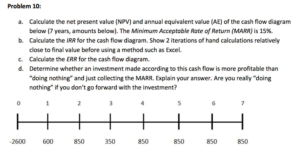 Solved Calculate the net present value (NPV) and annual | Chegg.com