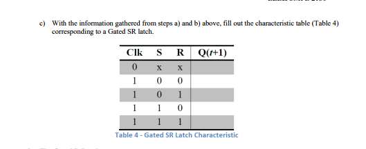 Solved 2. The Gated SR Latch Build the circuit on Figure 2 | Chegg.com