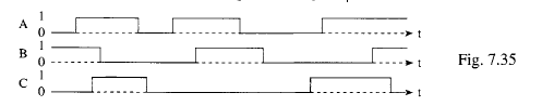 Solved Three binary waveforms are shown in Fig. 7.35. If | Chegg.com