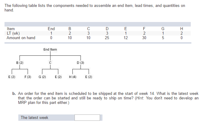 Solved The following table lists the components needed to | Chegg.com