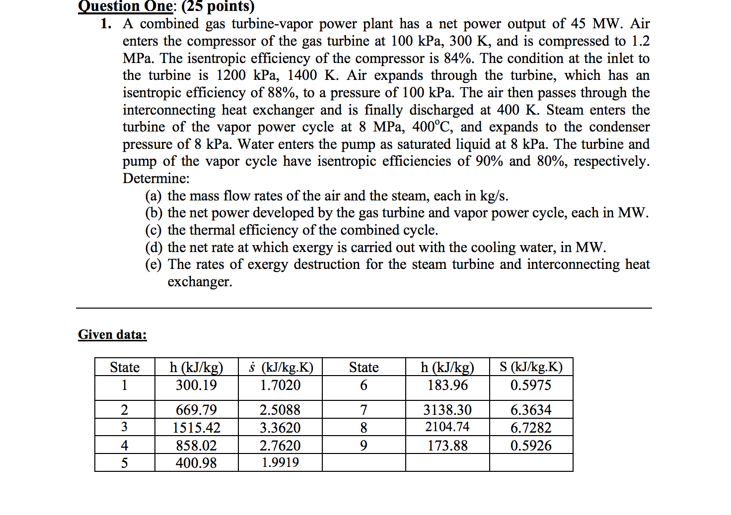 Solved A combined gas turbine - vapor power plant has a net | Chegg.com