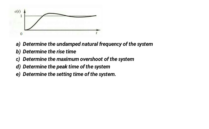 Solved ct) a) Determine the undamped natural frequency of | Chegg.com