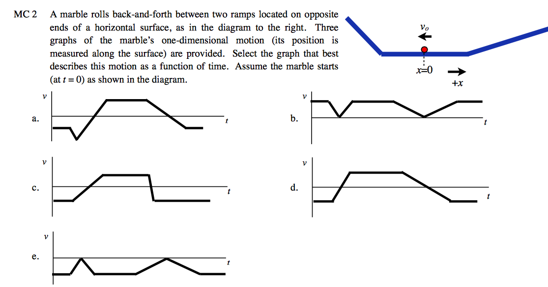 Solved A marble rolls back-and-forth between two ramps | Chegg.com