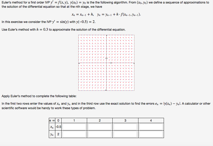 Solved Eulers Method For A First Order Ivp Y Fx Y 