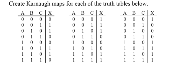 Solved Create Karnaugh maps for each of the truth tables | Chegg.com