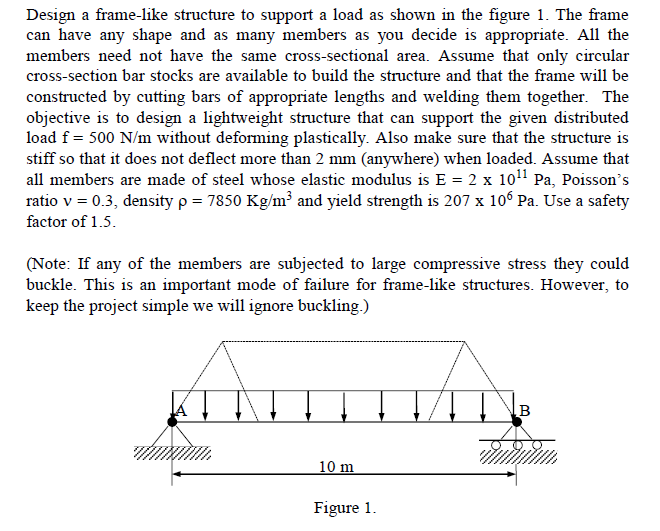 Design a frame-like structure to support a load as | Chegg.com