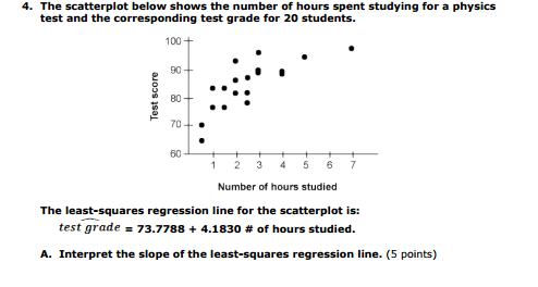 Solved 4. The scatterplot below shows the number of hours | Chegg.com