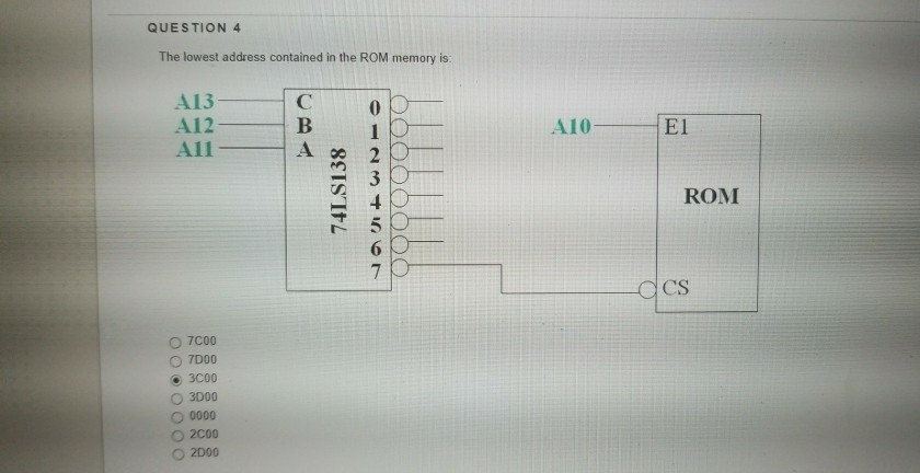 Solved QUESTION 2 The highest hexadecimal address decoded by | Chegg.com