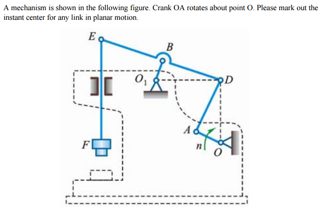 Solved A mechanism is shown in the following figure. Crank | Chegg.com