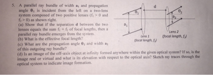 Solved A parallel ray bundle with a1 and propagation THETA_1 | Chegg.com